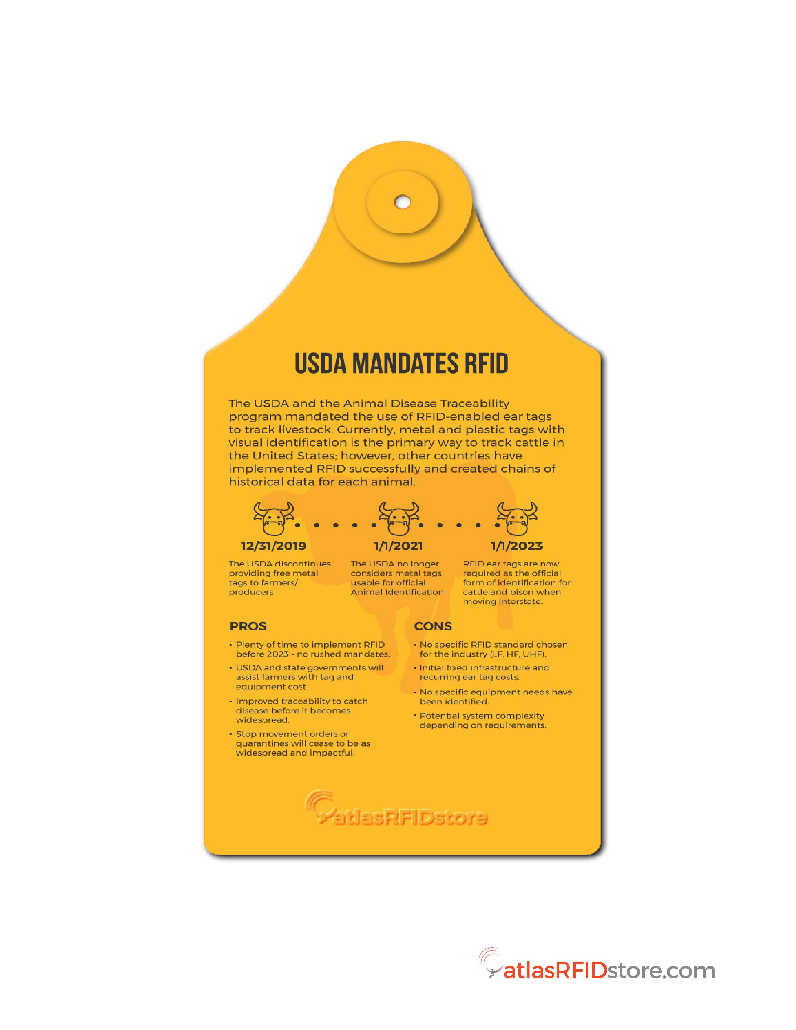 USDA Mandate Infographic - Livestock Tracking